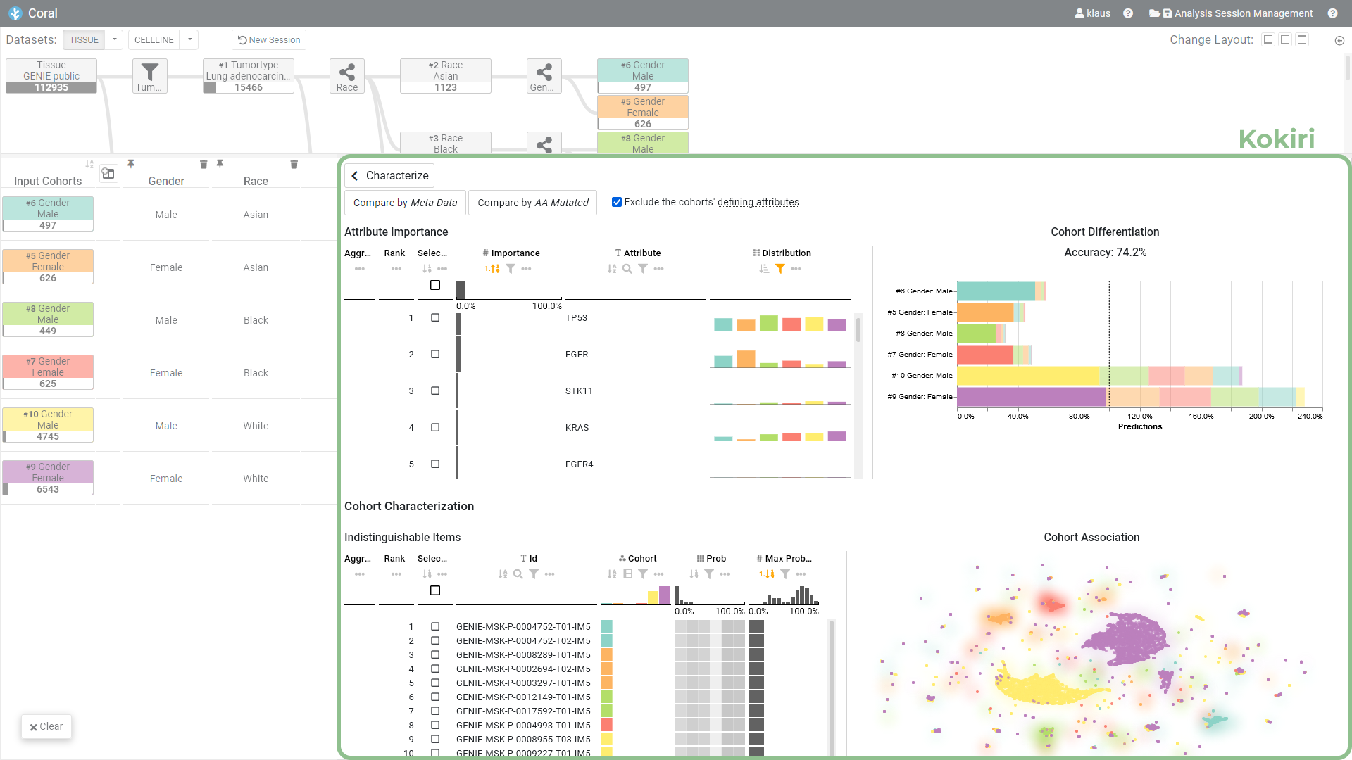 cohort-analysis · GitHub Topics · GitHub