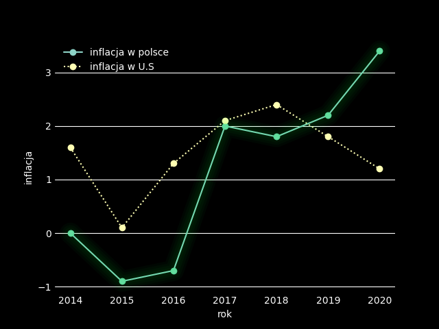 Github Omikmvisualization Of Inflation Data Program That Visualizes