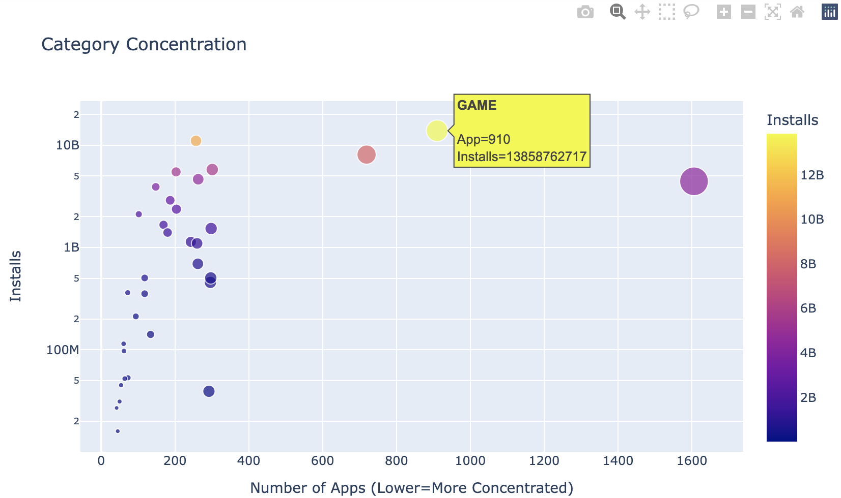 GitHub - bolouie/Google-Play-Android-App-Analysis