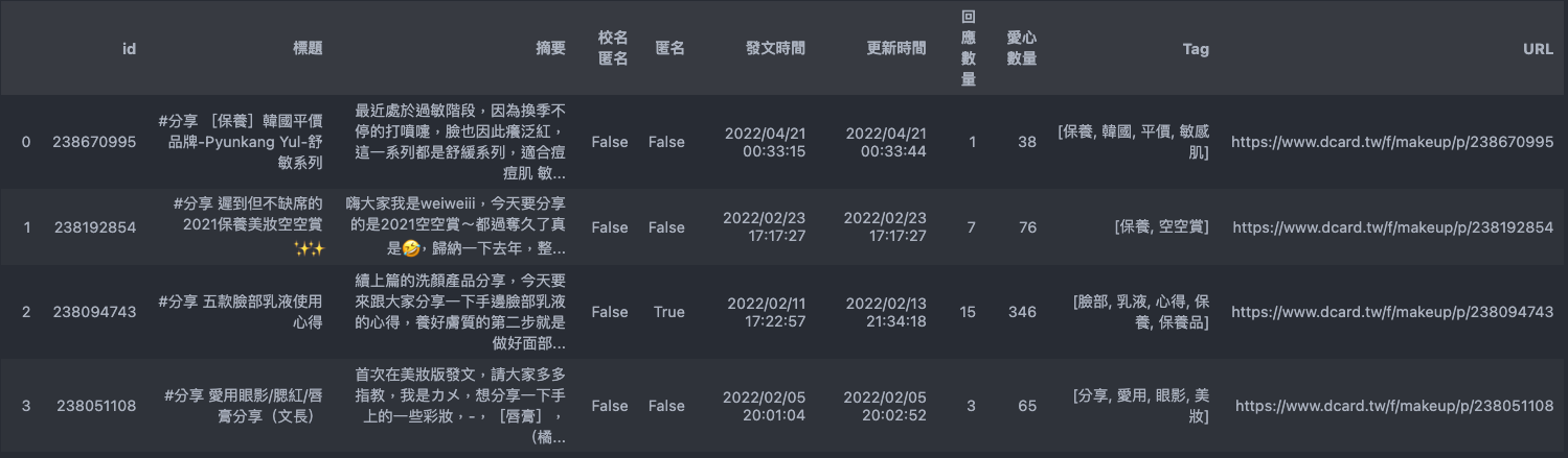 GitHub - kevinjay123/Dcard-Keyword-Crawler: Implement Dcard Keyword Crawler at Jupyter Notebook ...