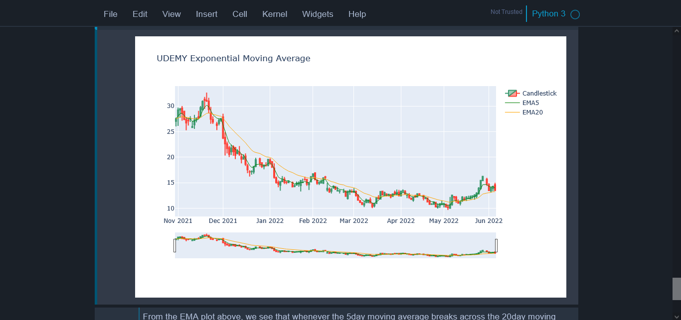 GitHub - Mustaphayinka/Time_Series_Analysis