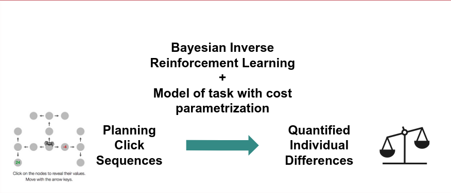 GitHub - RationalityEnhancementGroup/costometer: Code to apply Bayesian inverse reinforcement ...