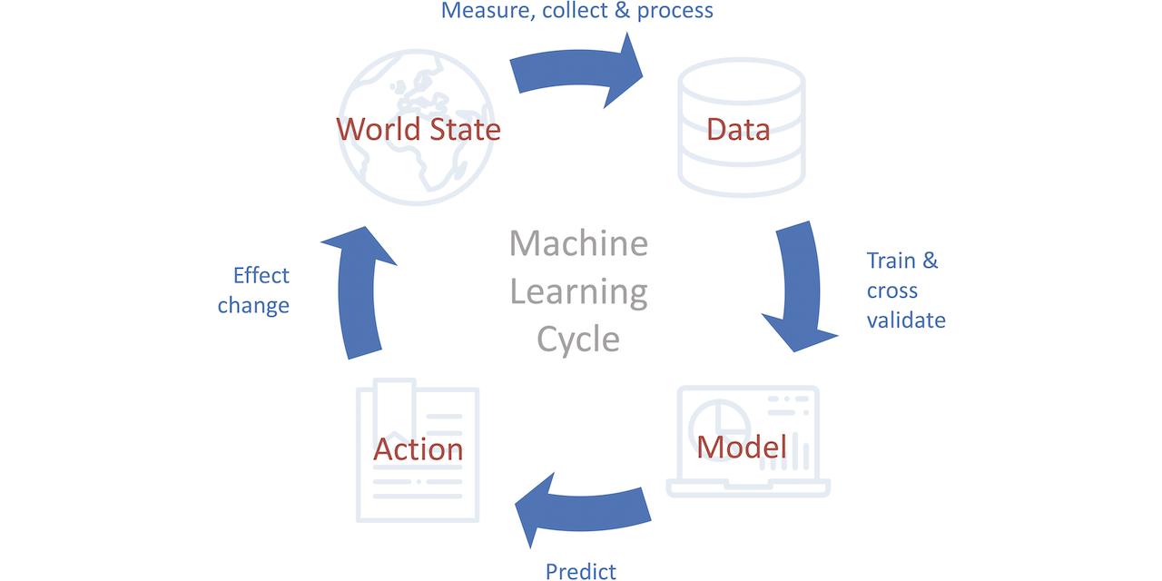 GitHub - leenamurgai/mitigatingbias.ml: Mitigating Bias in Machine ...