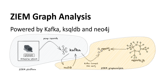GitHub - Zenika/ziem-graphanalysis