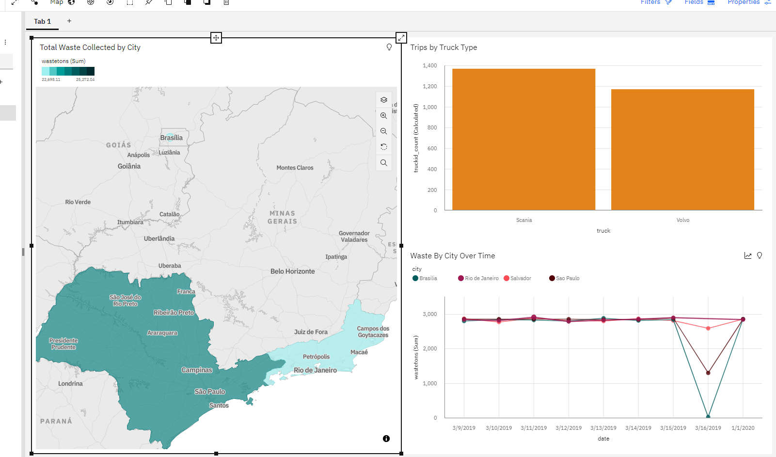 GitHub - BJTangerine/SQL-DW-BI-Waste-Management-Project: Created data ...