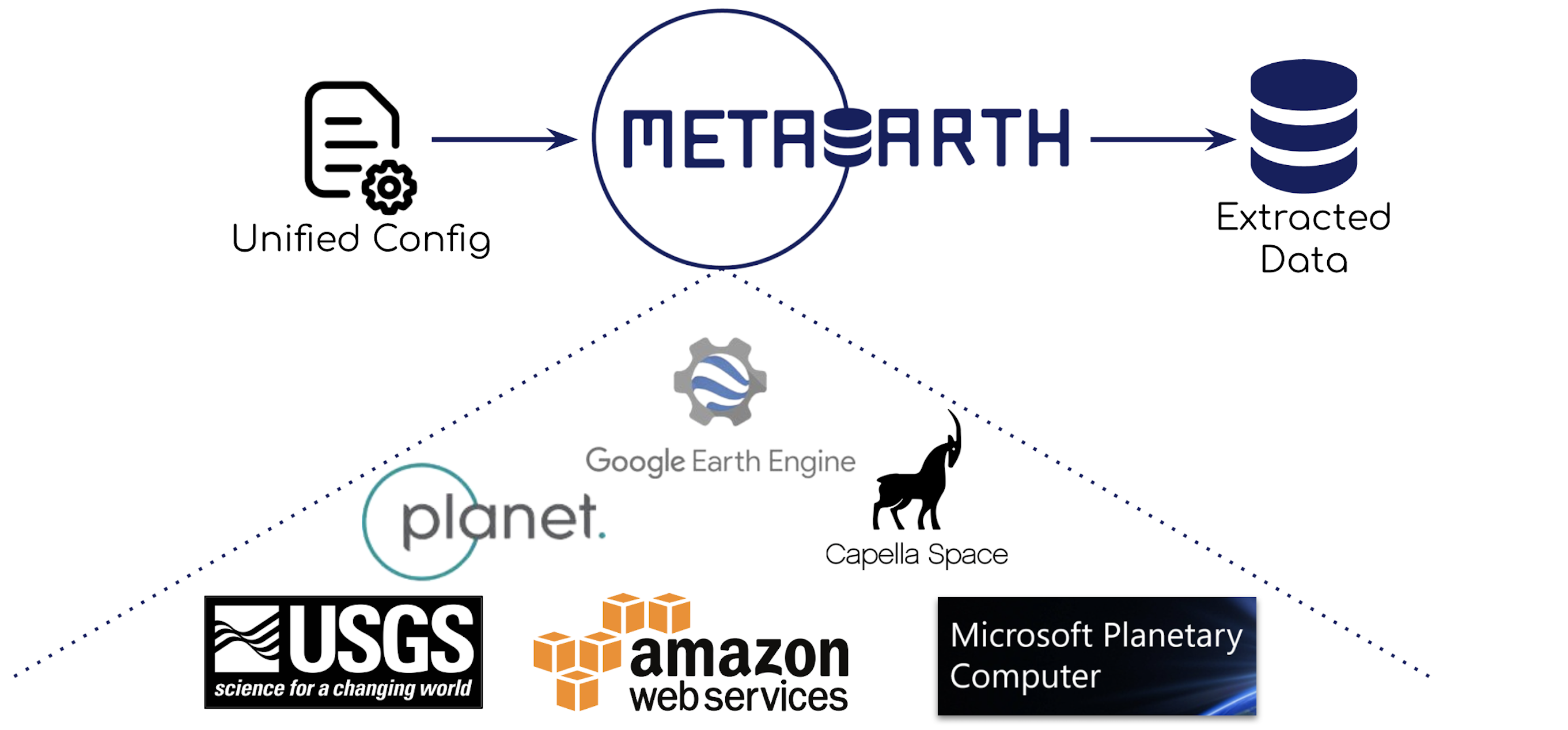 GitHub - bair-climate-initiative/multiearth: Download and access remote ...