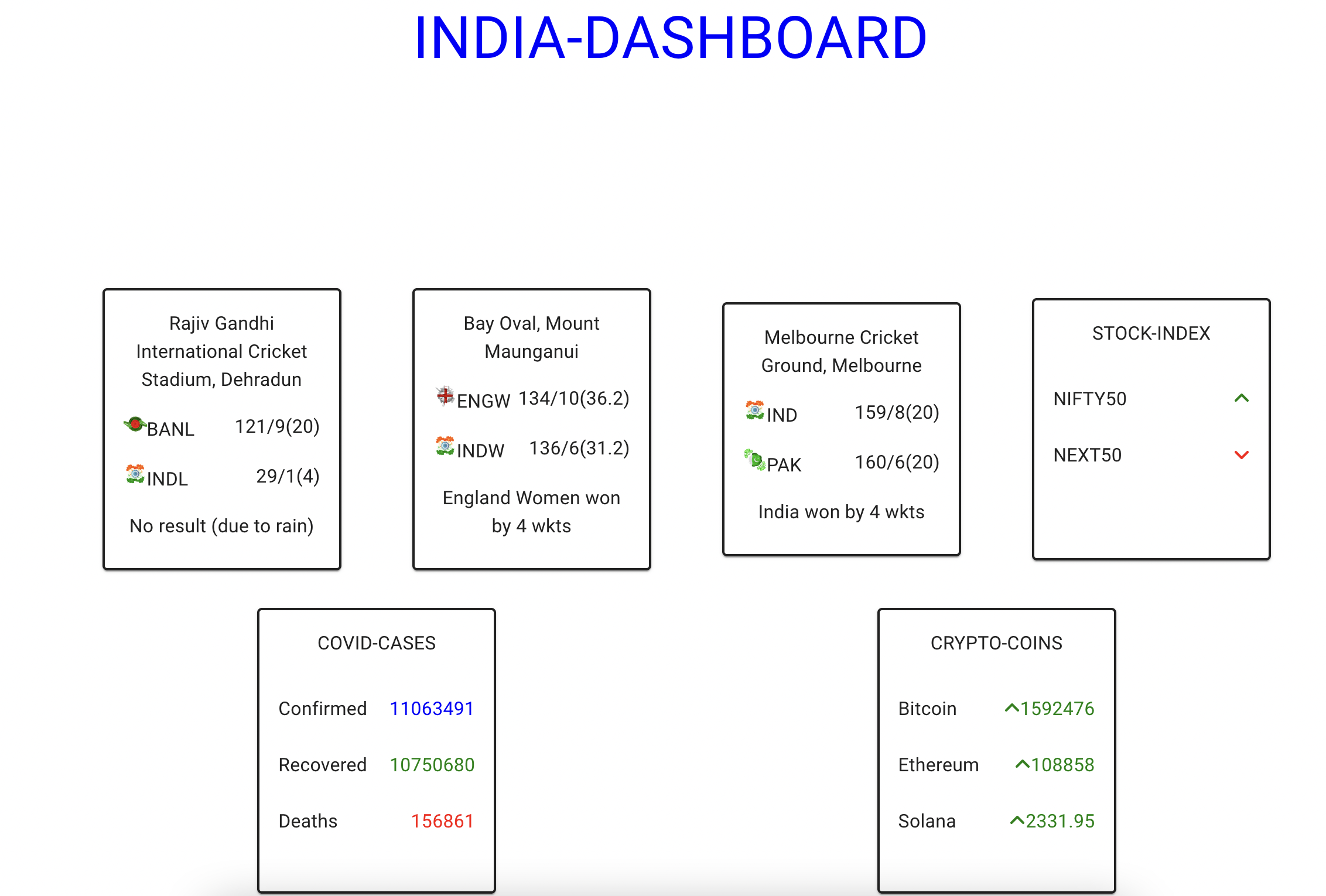 GitHub - mshelll/dashboard