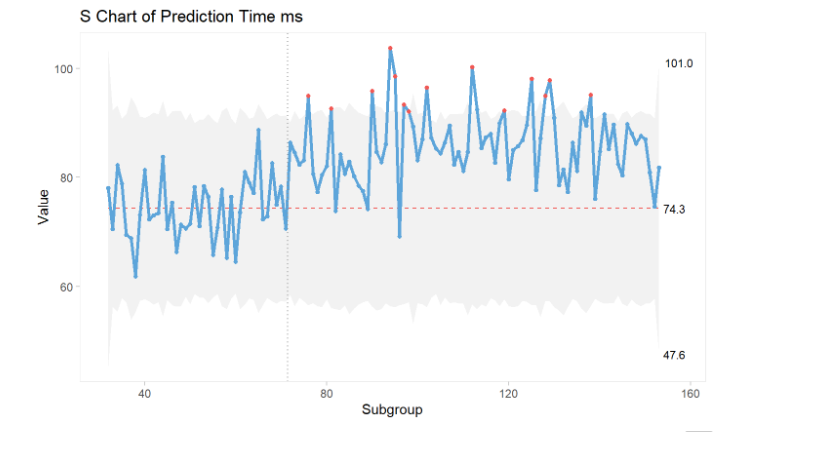 GitHub - bactran6787/Control-Chart: Shewhart introduced the control ...