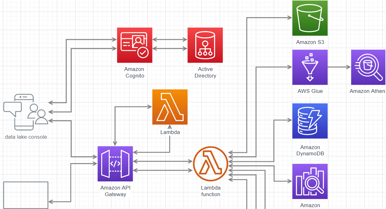 GitHub - DanHachuel/Diagramas: Diagramas de Topologias de Rede em Drawio e Mermaid
