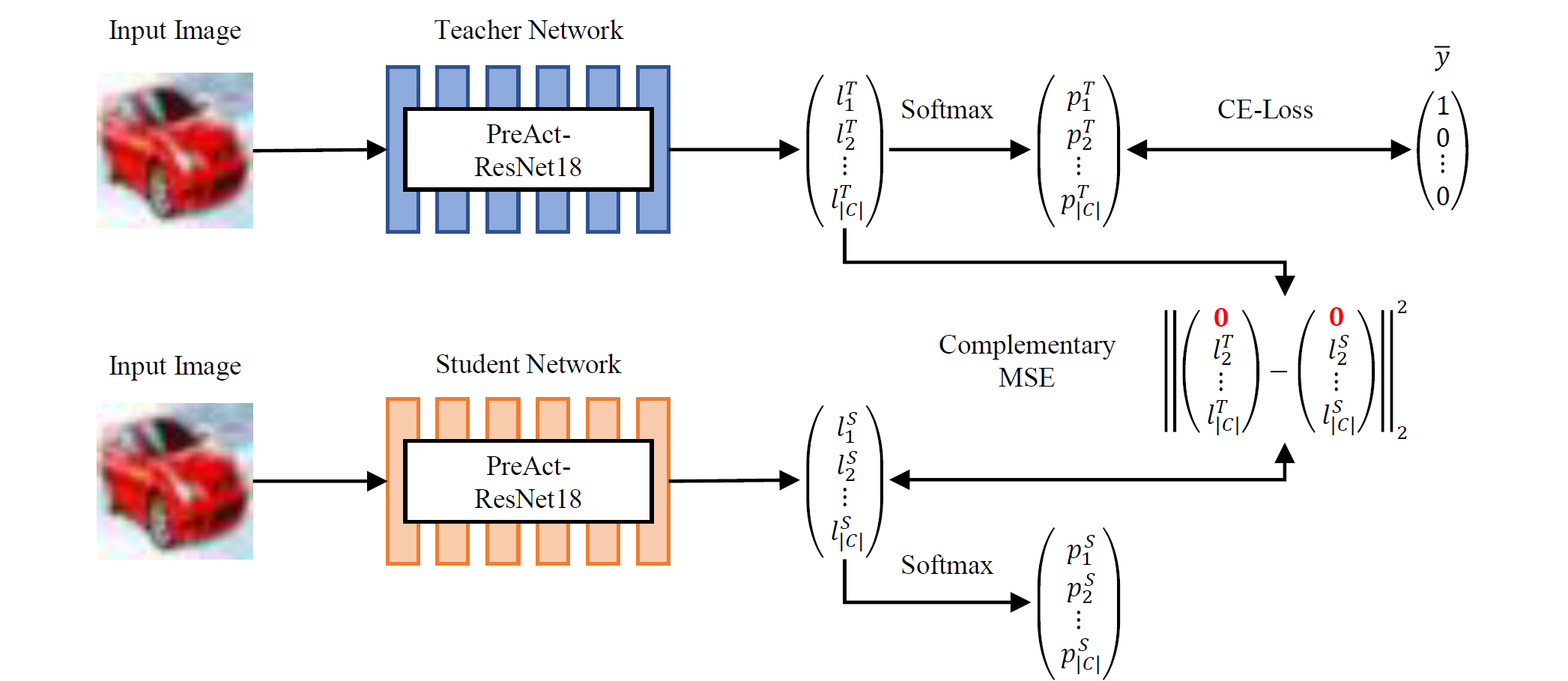 Github Timok93 Blind Knowledge Distillation