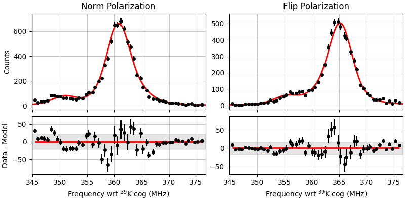 Github Fklose Polarization Code For Determining The Nuclear