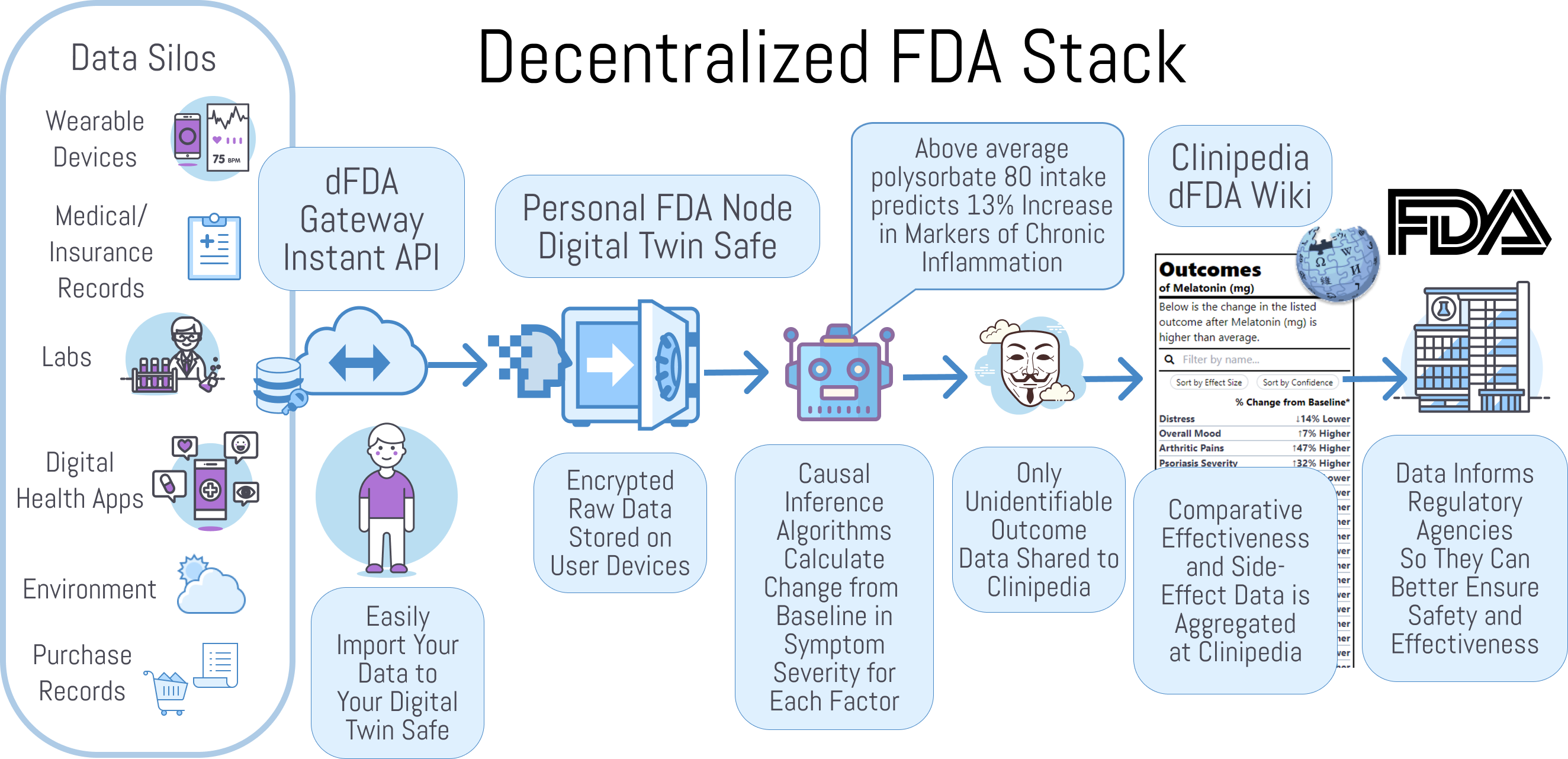 GitHub Curedao curedao monorepo Discovering The Positive And