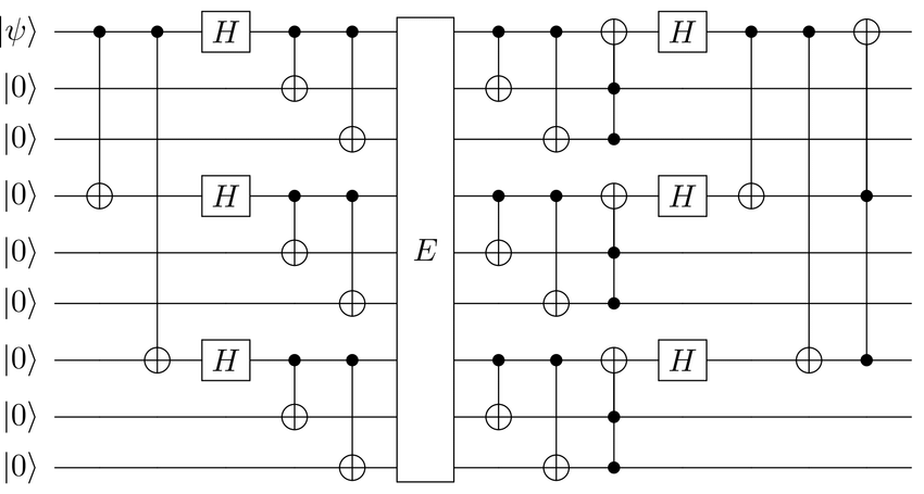 GitHub - mgg39/Shor-code: SImple implementation of the Shor quantum ...