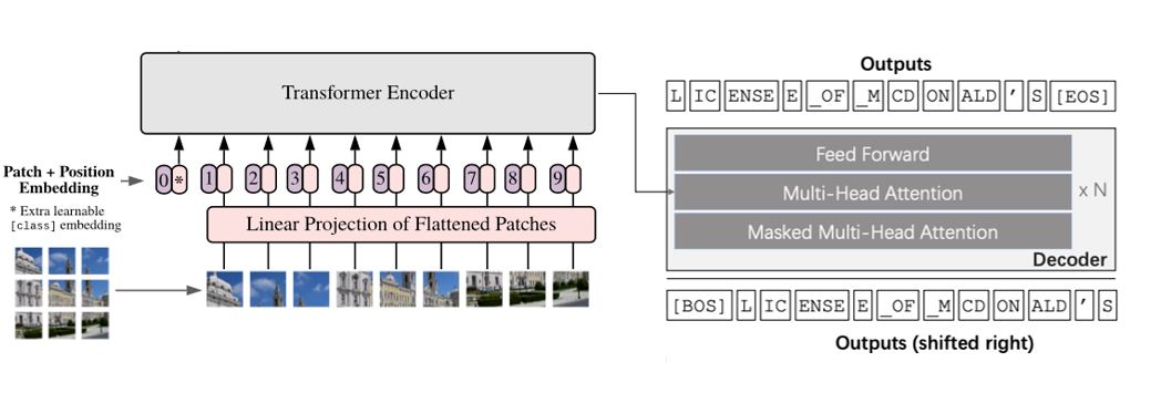 Image_Captioning_using_Hugging_Face/Training Decoder(Roberta).ipynb at ...