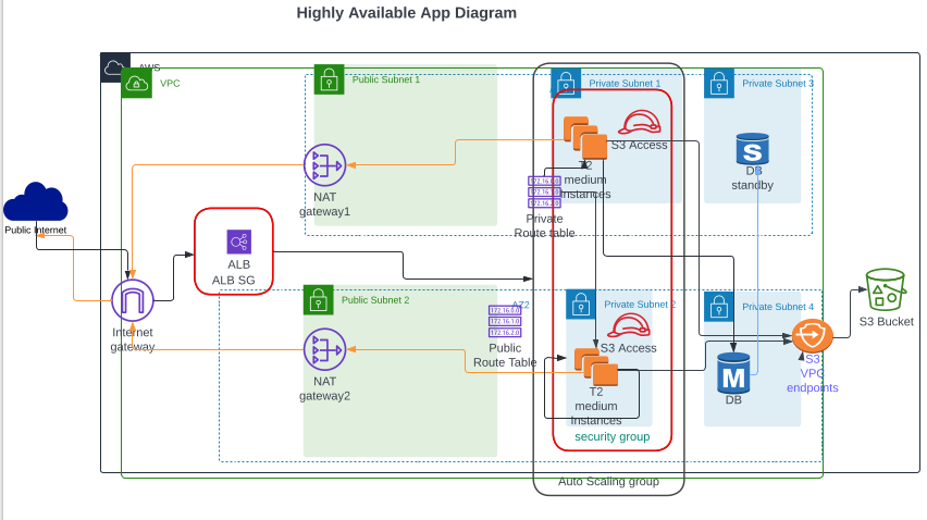GitHub - colonelxy/highly-available-webapp