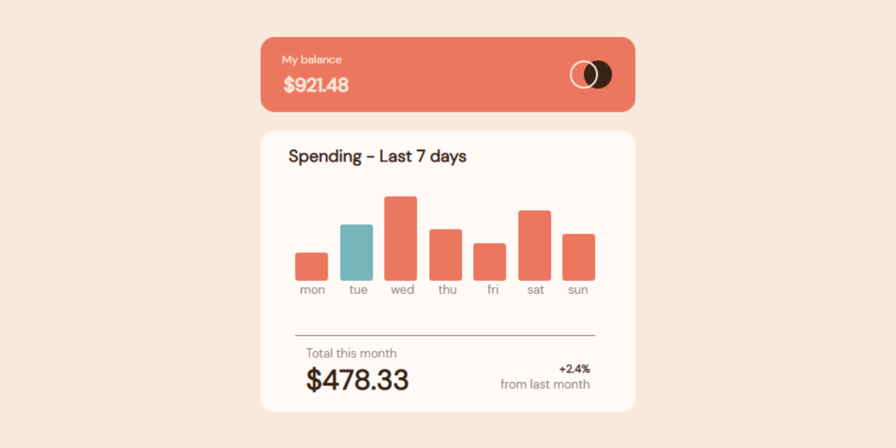 GitHub - mihedH/frontendChallenge