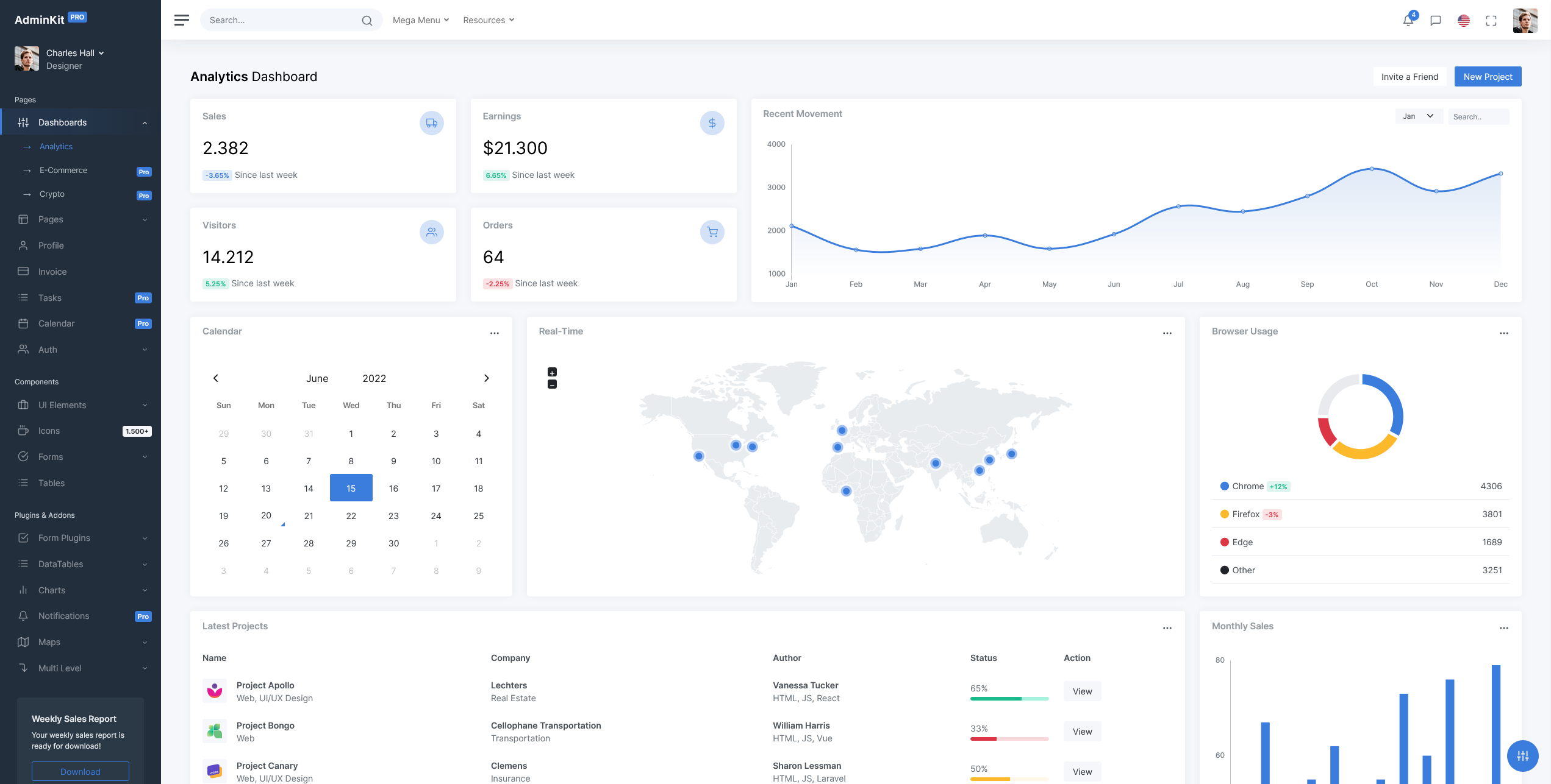 GitHub - OnefoursevenLabs/Orchard-AdminKit-Free: An Orchard Core Theme ...