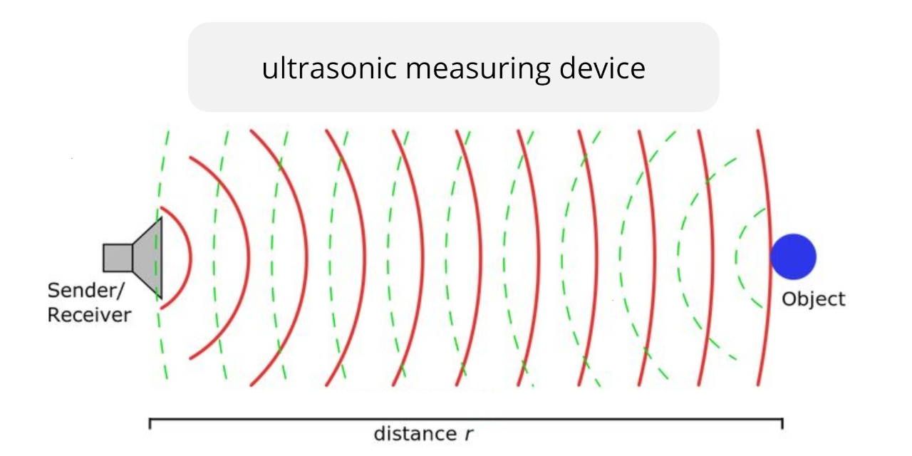 GitHub - albertbayazidi/Ultrasound_distance_measuring