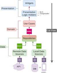 GitHub - ahmedelhassanin1994/Marvel