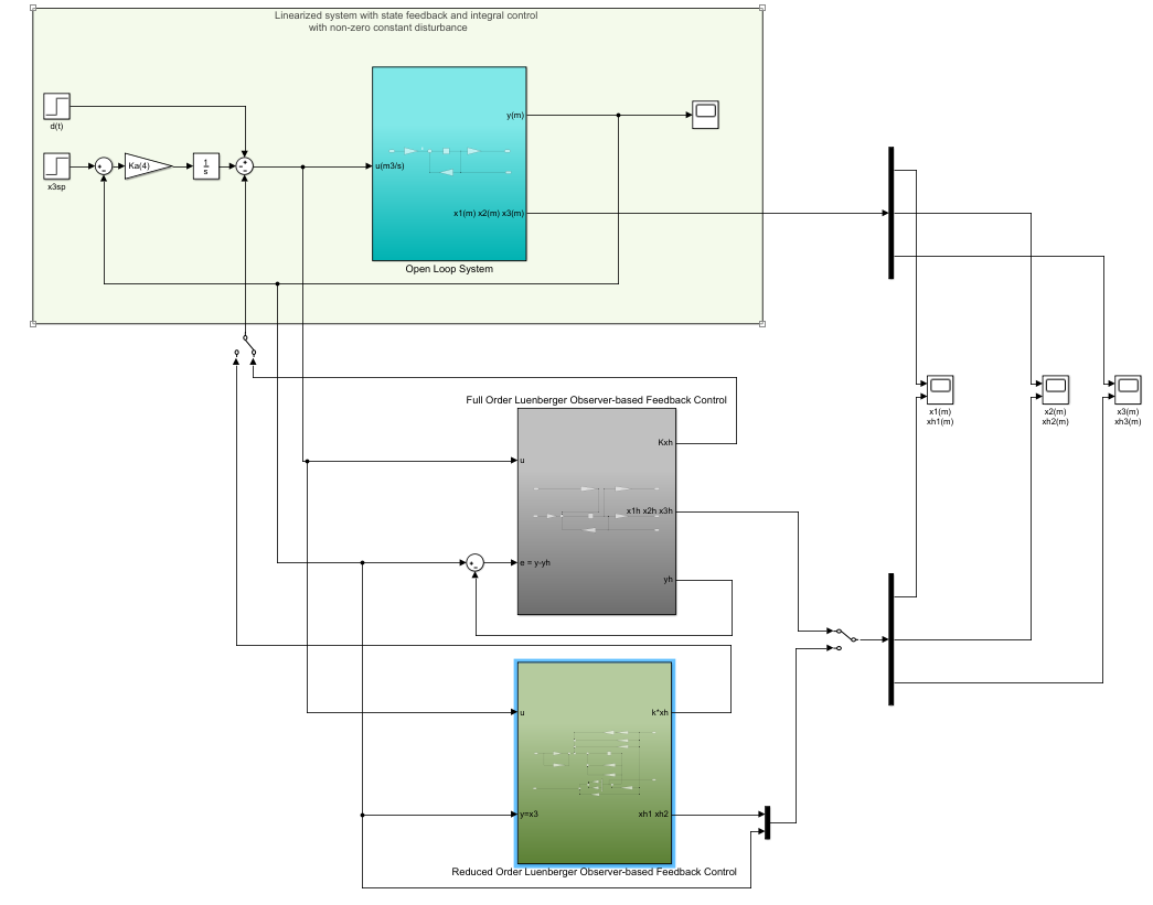 Github Oussama Sadki Full And Reduced Order Luenberger Observer Based Feedback Control Of