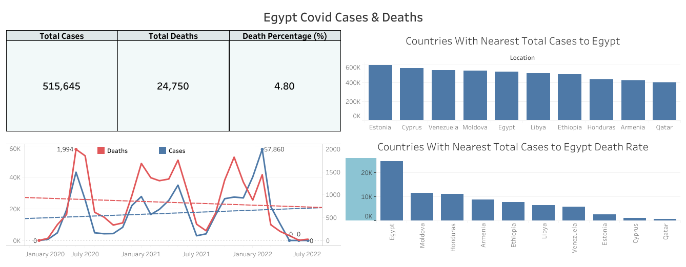 GitHub - Amr-Tawela/Egypt-Covid-Cases-Deaths-Data-Exploration ... GitHub - Amr-Tawela/Egypt-Covid-Cases-Deaths-Data-Exploration ...