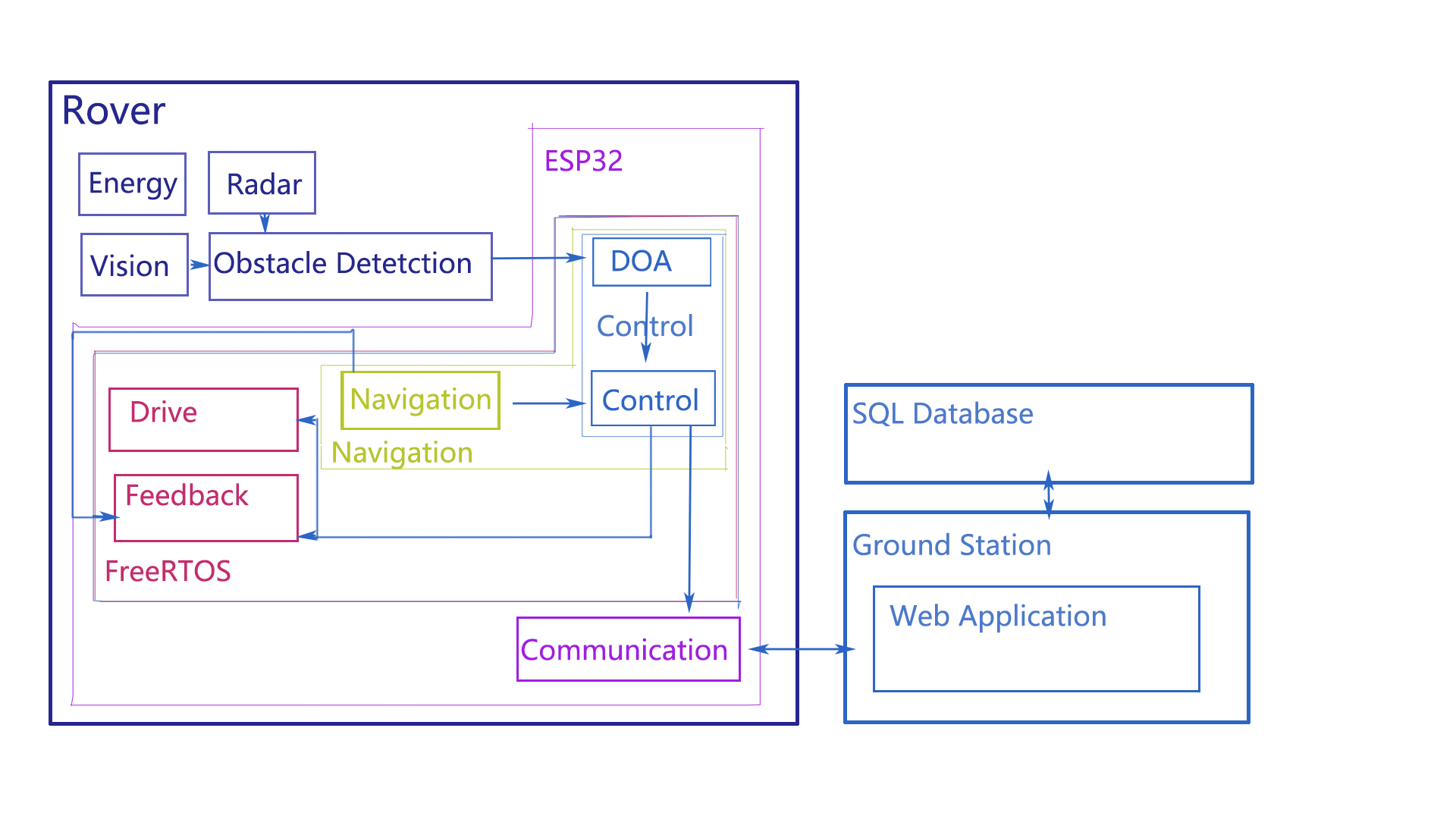 Github Kaiwenliu1227mars Rover 2022 Design And Implementation In