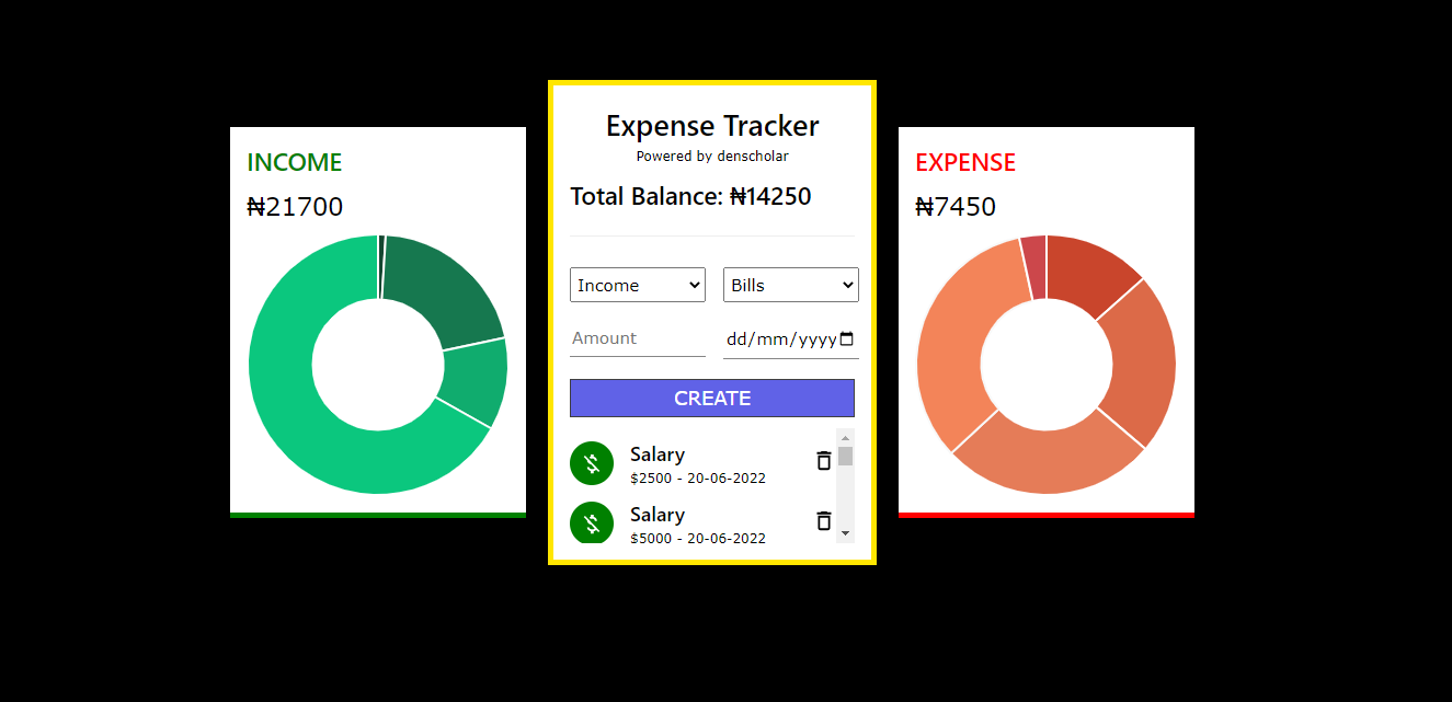 GitHub - denscholar/expense-tracker: Expense tracker is an application ...