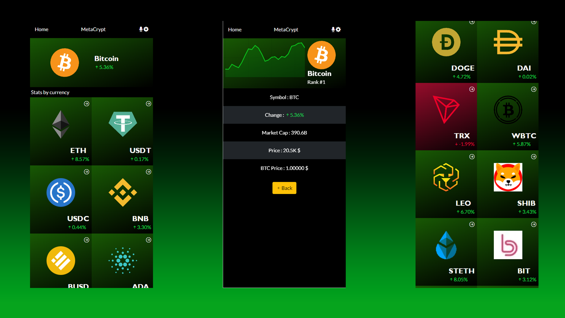 Github Ichala React Crypto Capstone Metacrypt Is A Mobile Web App Where You Can Track And