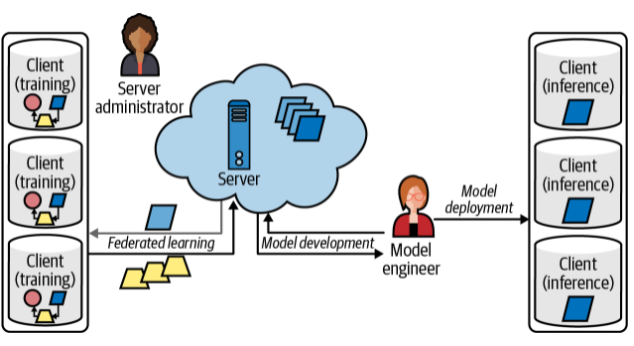GitHub - davidrecuenzo/TFM_MUIRST: This repository consists of the code ...