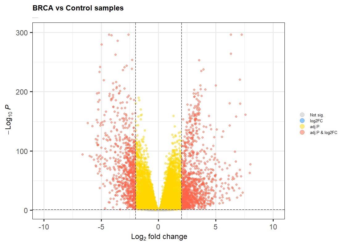 GitHub - SalamOsman/Differential-gene-expression-analysis