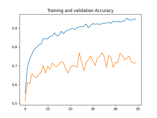 Github Sr0708 Liveness Fingerprint Detection Using Svm And Cnn