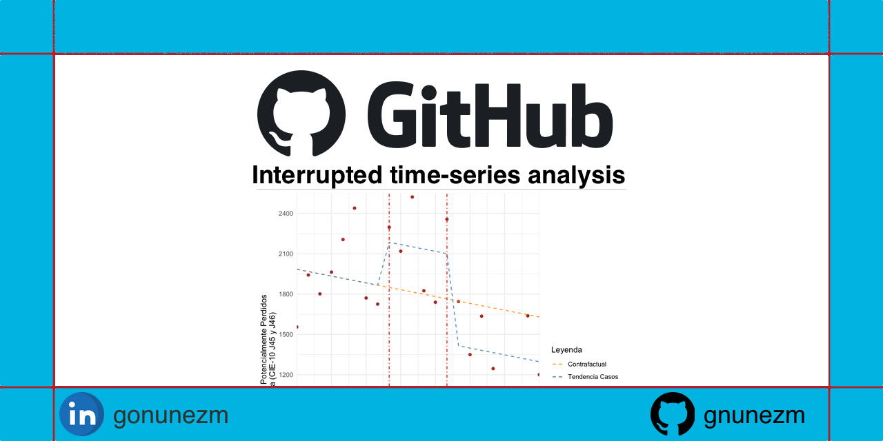 GitHub - gnunezm/itsa-asthma