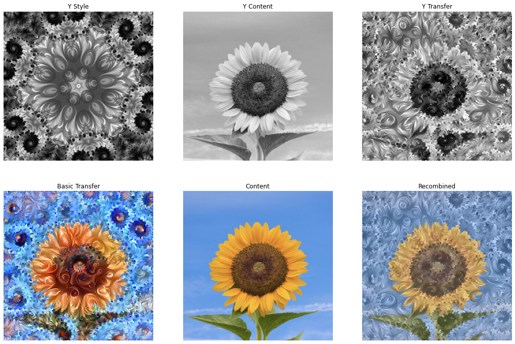 GitHub - mdehling/neural-style-transfer: Experiments in Neural Style ...