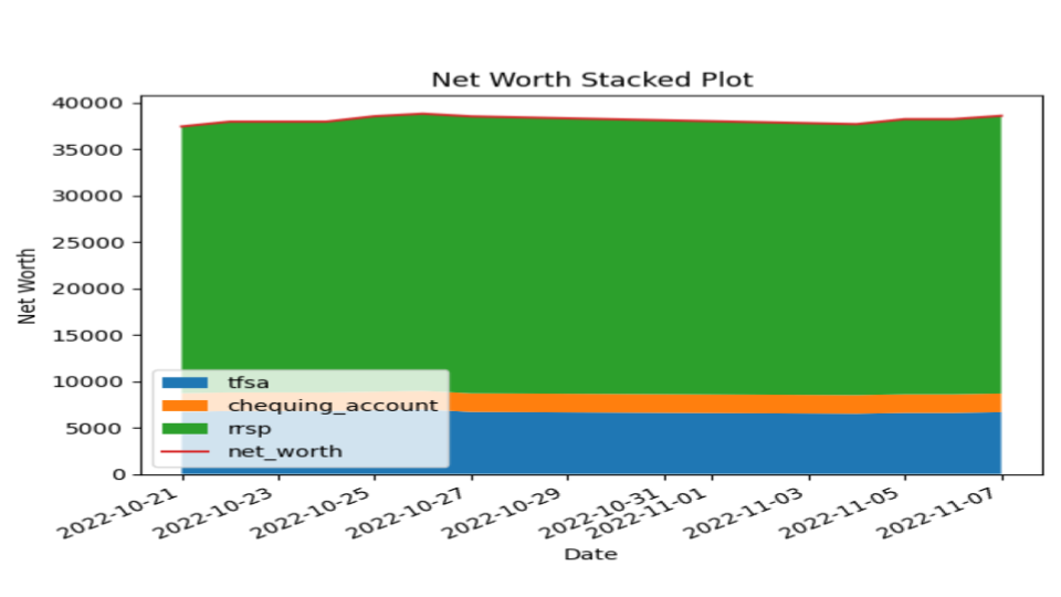 GitHub - sergeiissaev/net_worth: Open source tool to track your net worth