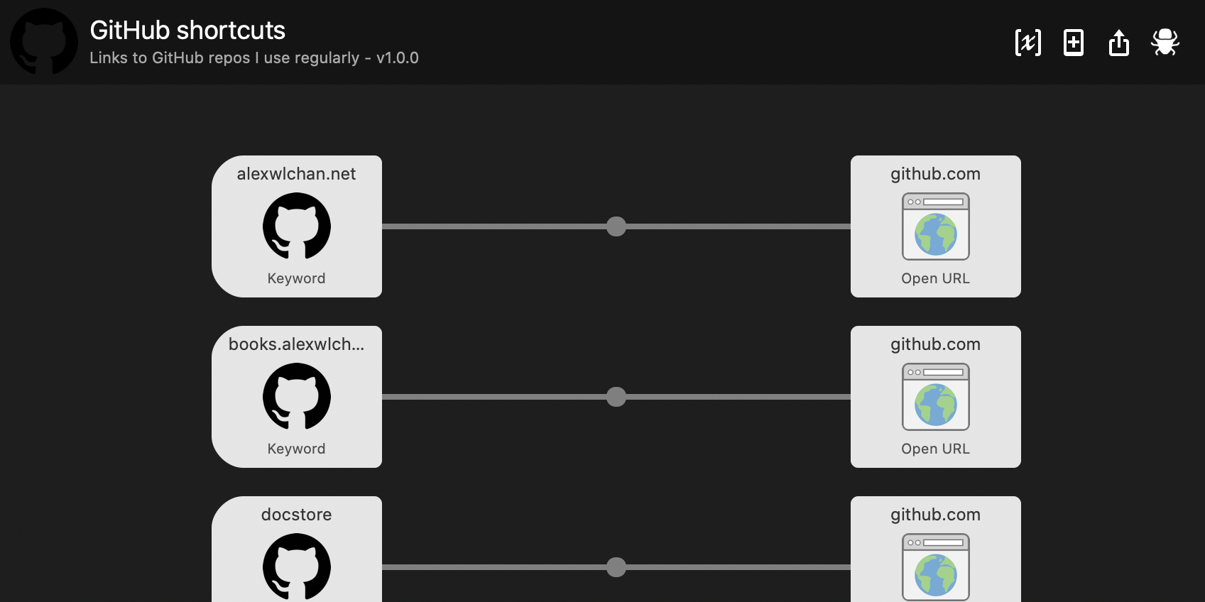 GitHub - alexwlchan/github_alfred_shortcuts: An Alfred workflow that ...