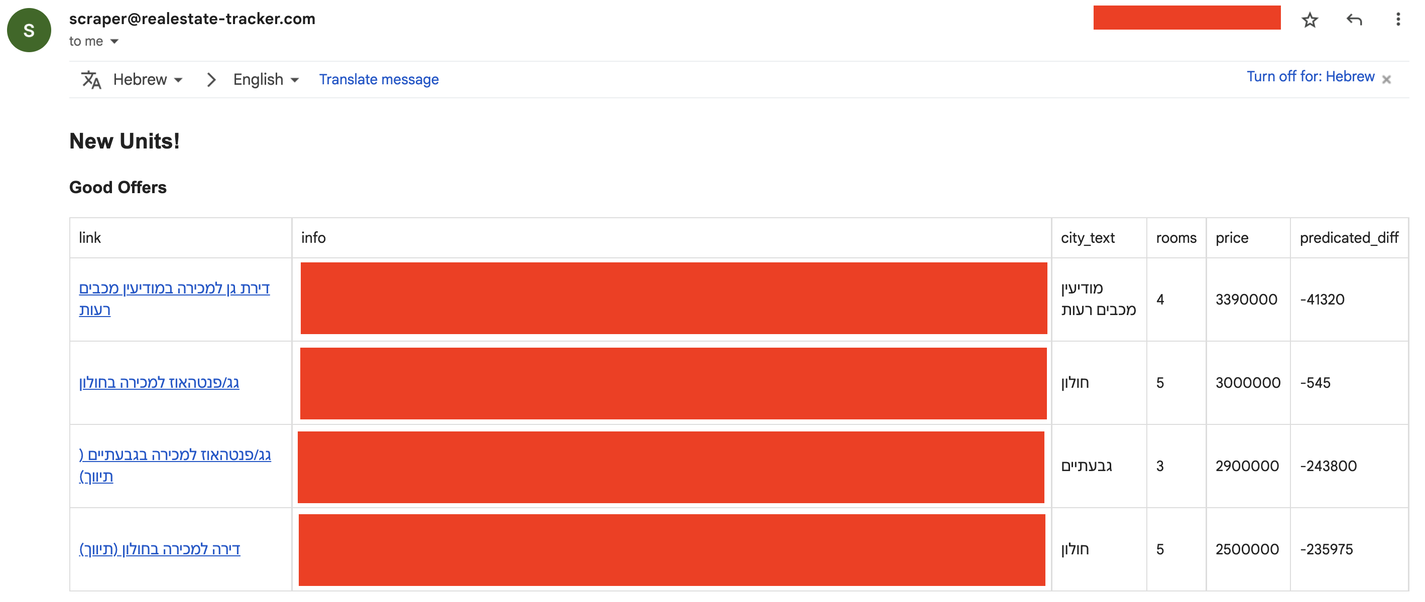GitHub - alonstern/real-estate-tracker: This project tracks and processes real estate deals from ...