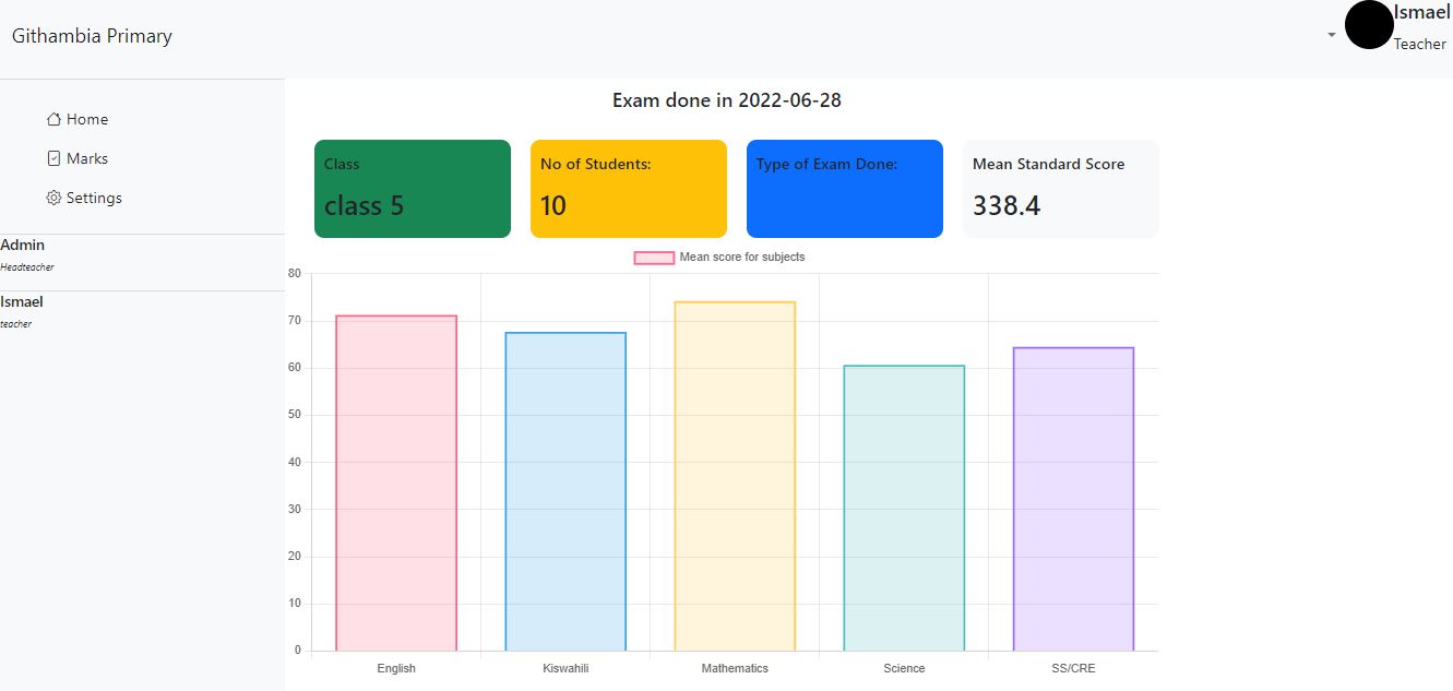 GitHub - Ismael-Njihia/School_Management-System: https://ismael-njihia.github.io/School ...