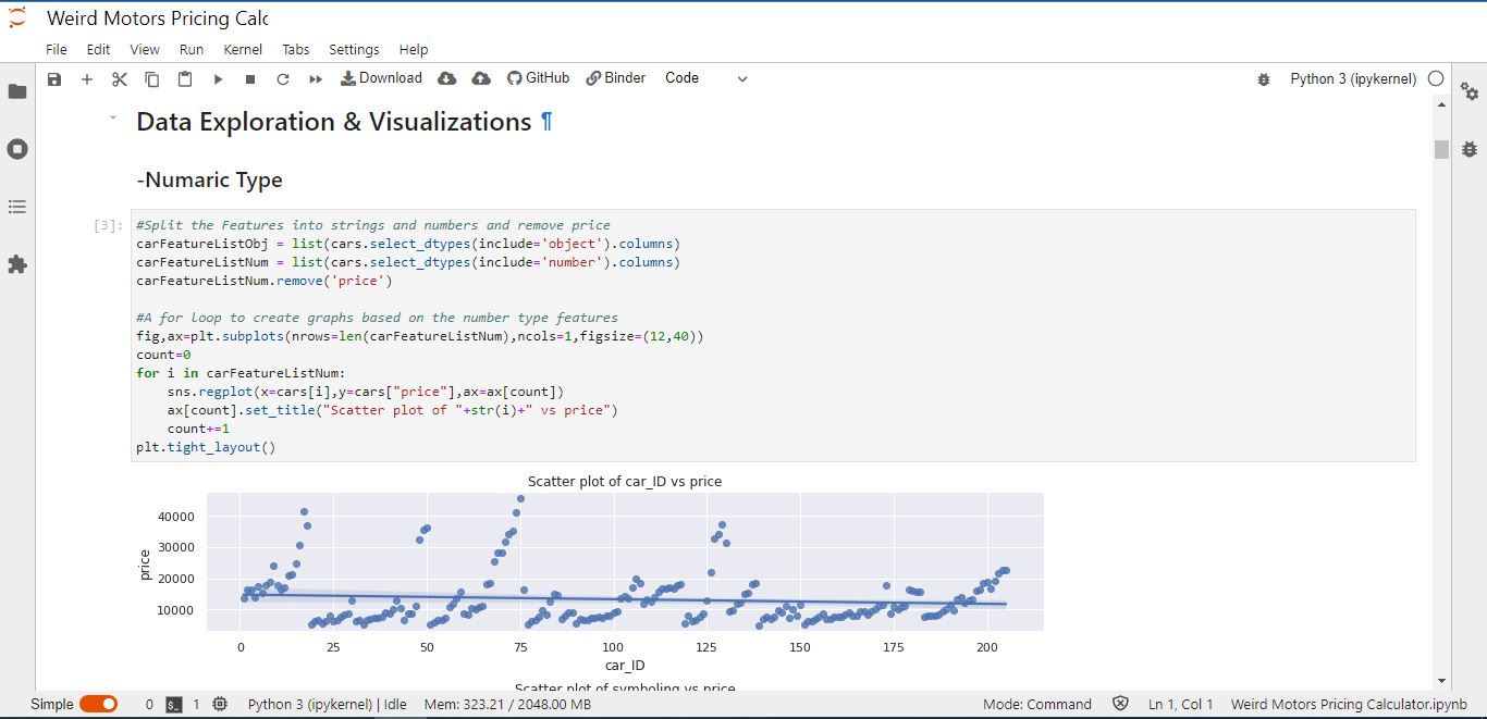 GitHub - JaxonWeis/C964: Using Machine Learning to Create a Car Price ...