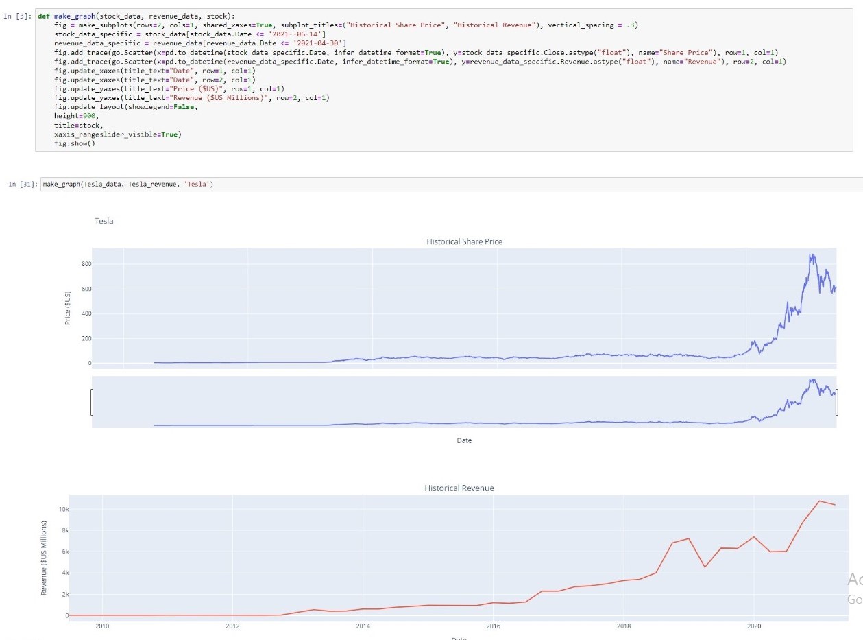 GitHub - evilusean/IBMPythonWebscrapingStocksProjectForDataScience