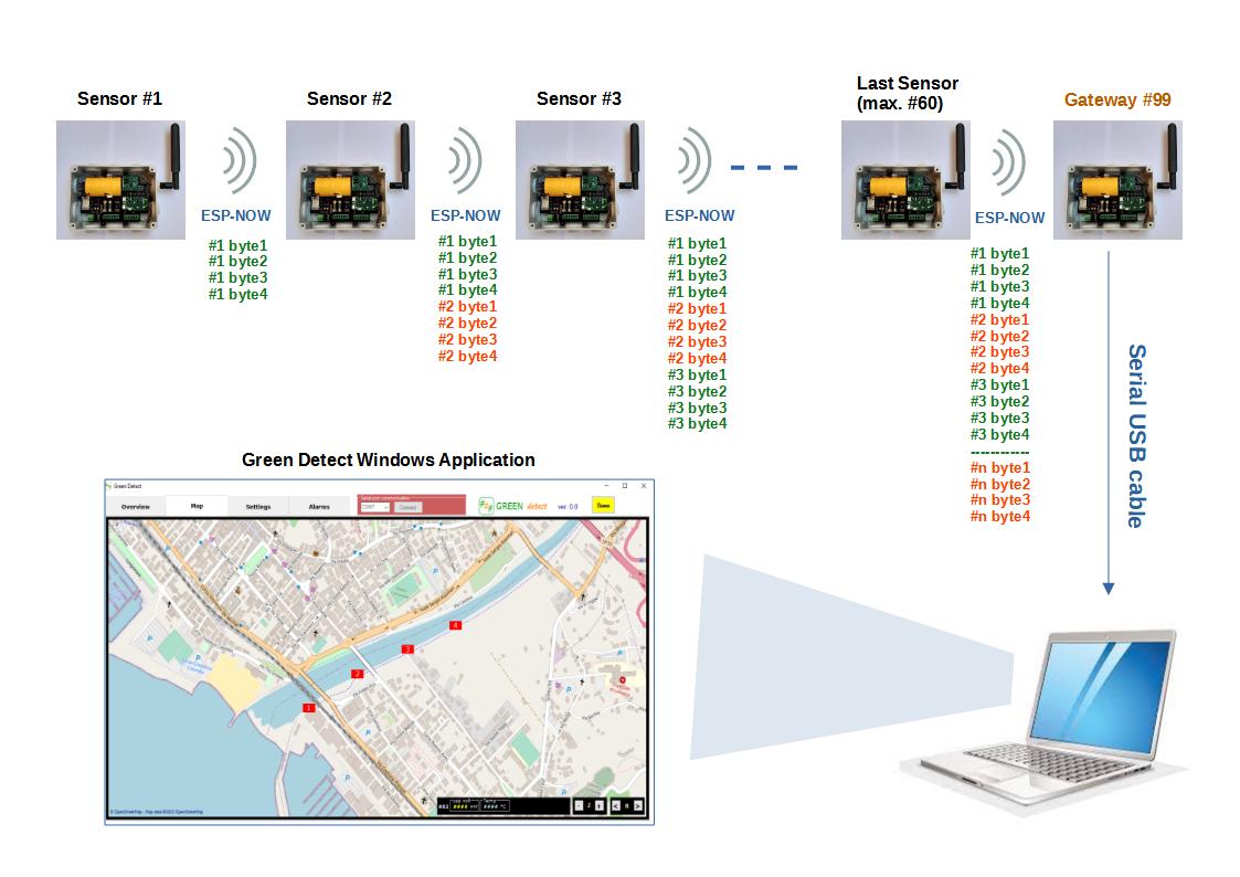GitHub - Green-bms/GreenDetect: Opensource Wireless Sensor Network Platform