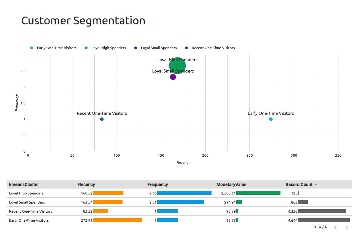 GitHub - lirui720/Google_E_Commerce_RFM_model