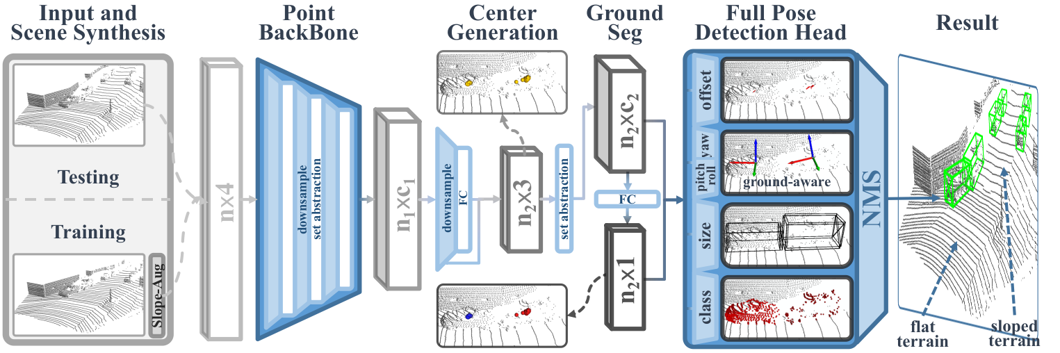 GitHub - HITSZ-NRSL/De6D: [IEEE TIM] Det6D: A Ground-Aware Full-Pose 3D ...