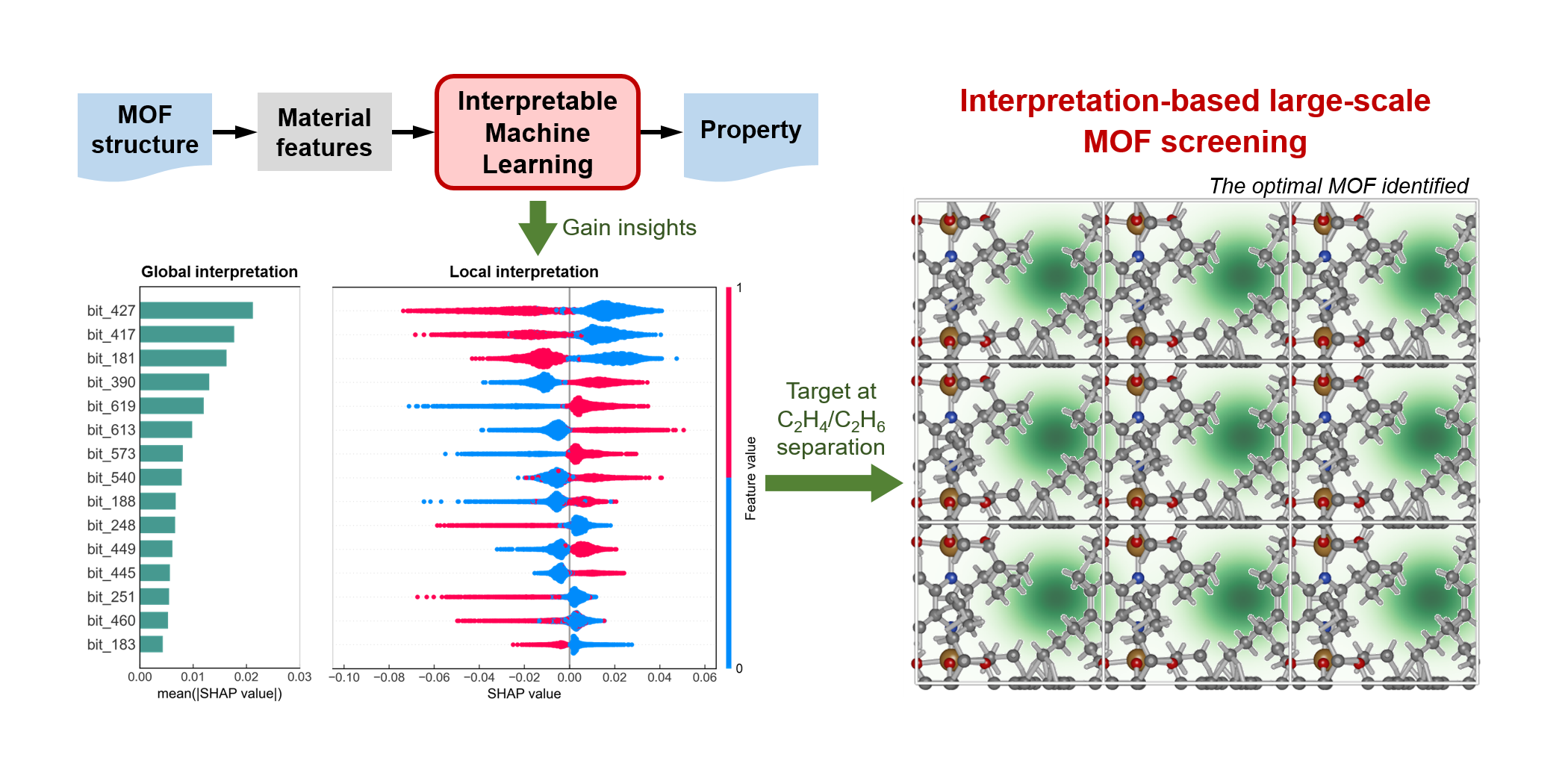 GitHub - zwang1995/IML-MOF: Interpretable machine learning accelerating ...