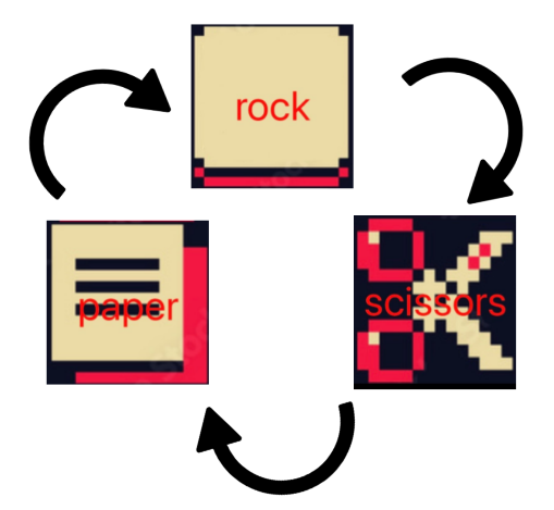 GitHub - Novapeeg/Rock-Paper-Scissors-Mobile-App-ver: Created by ...