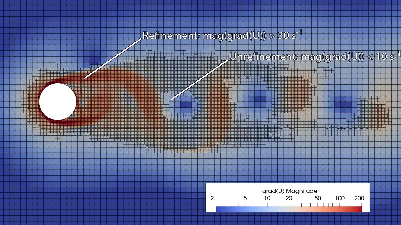Github Nicolasbadanogradientamr This Project Shows How To Use The Gradient Of Flow Variables