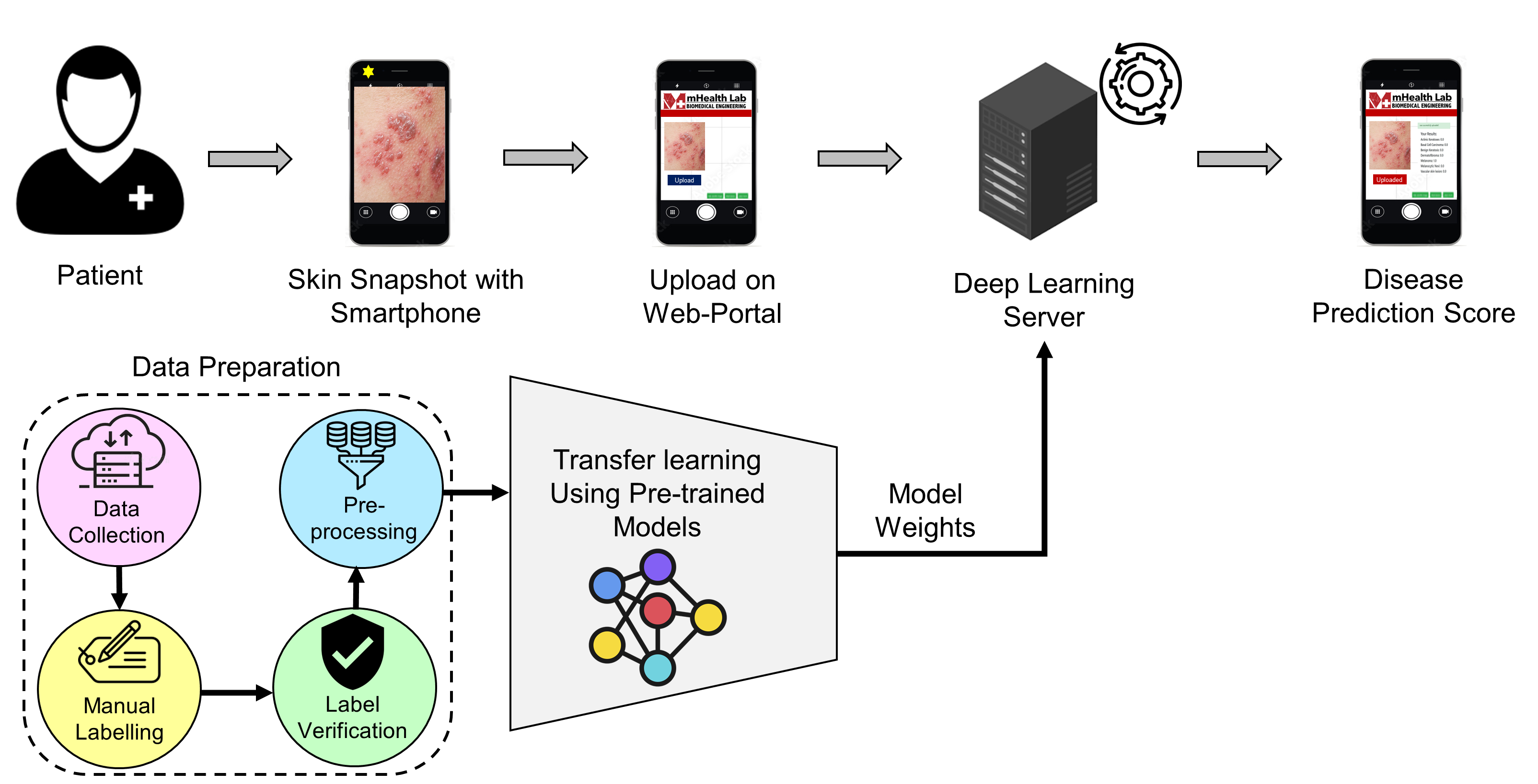 GitHub - ShamsNafisaAli/Monkeypox-Skin-Lesion-Dataset