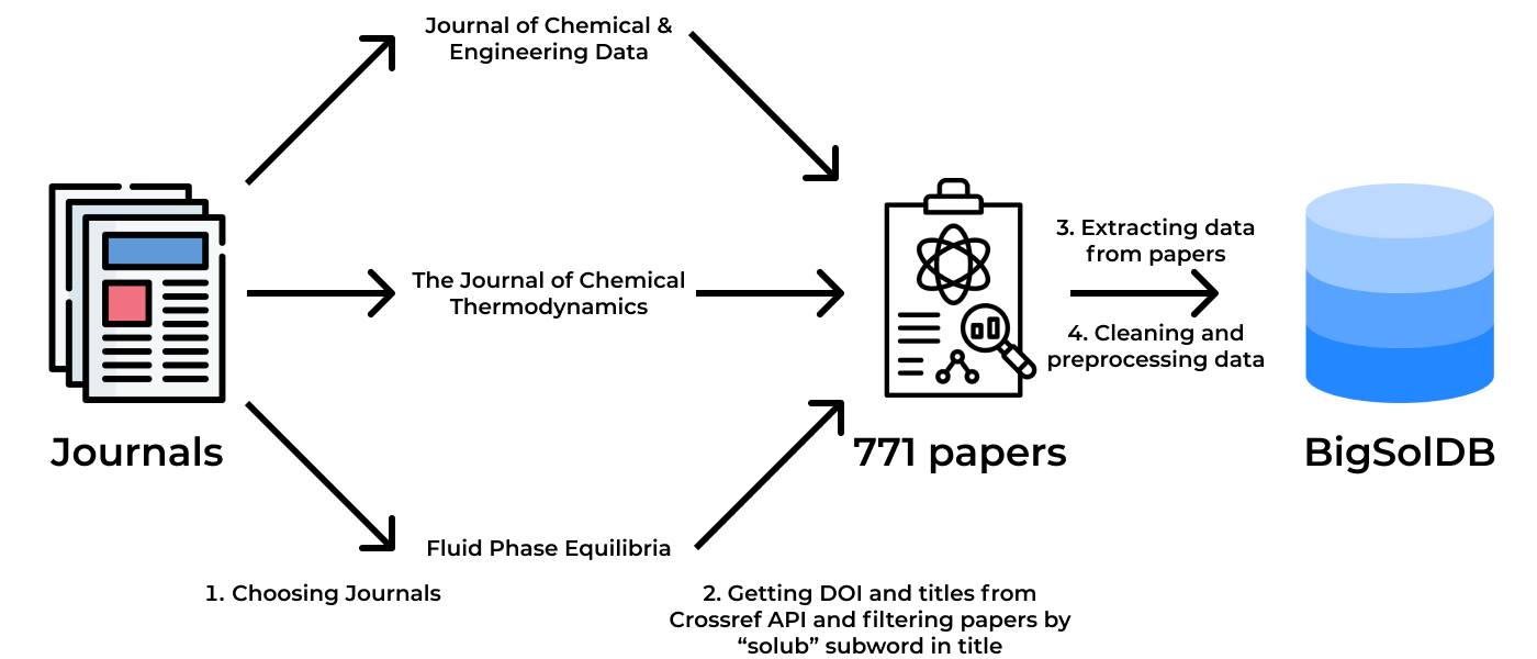 BigSolDB/Solubility Graphics.ipynb at main · Cemich/BigSolDB · GitHub