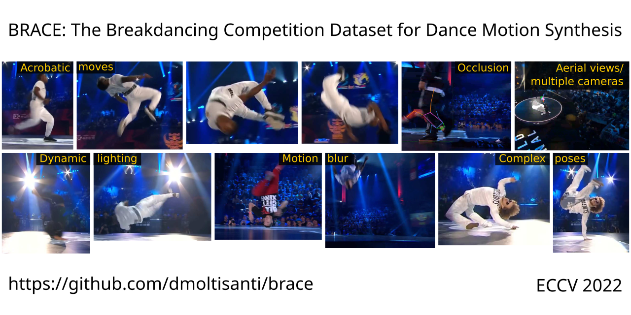 GitHub - dmoltisanti/brace: BRACE: The Breakdancing Competition Dataset ...