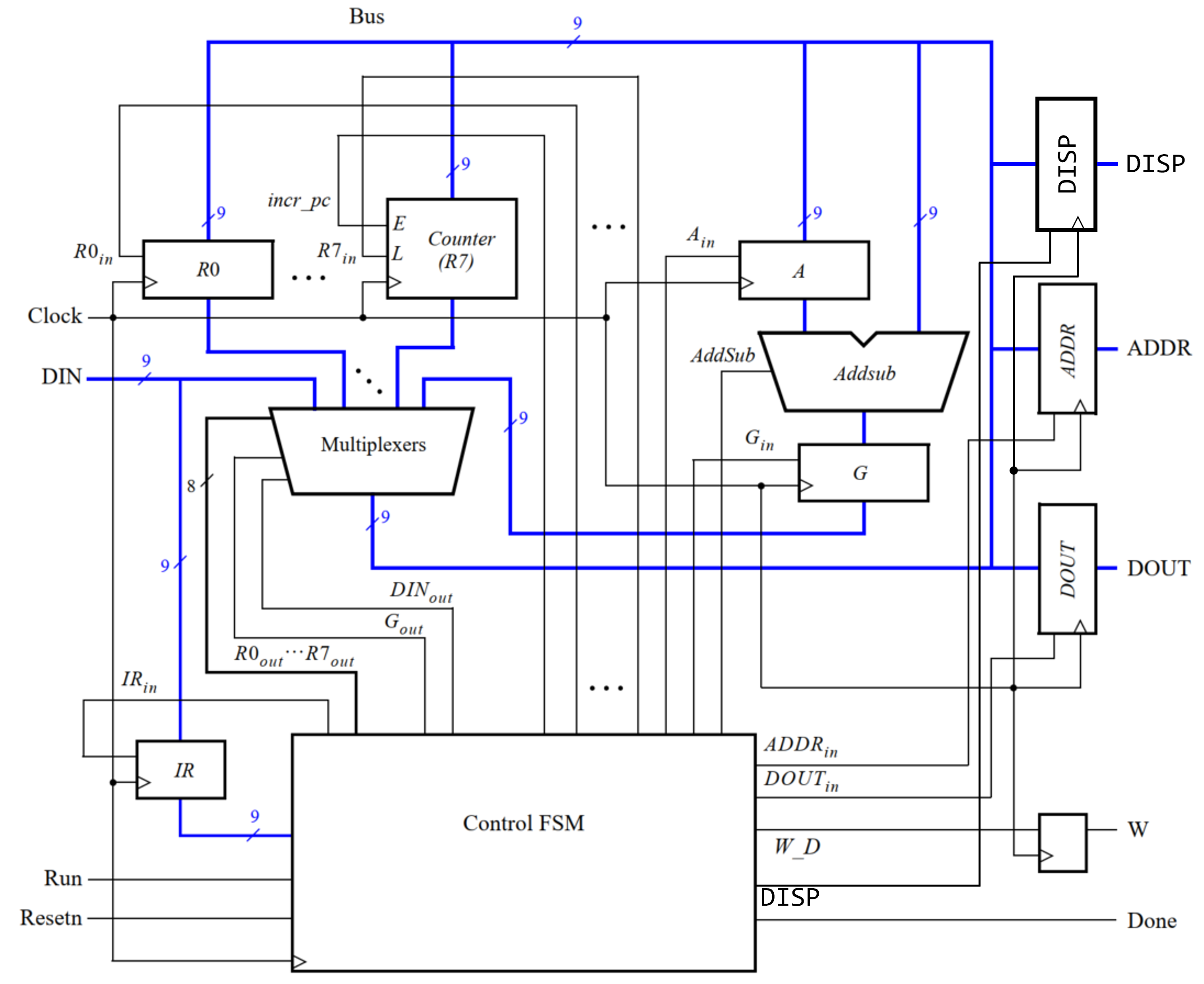 GitHub - NTP17/AKVP_x09: My take on HCMUT's Department of Electronics ...