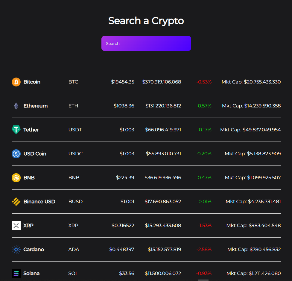 GitHub - evandrodogakiuchi/crypto-tracker: A crypto tracker API.